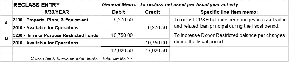 Reclassing Net Assets in QuickBooks | Nonprofit Accounting Basics